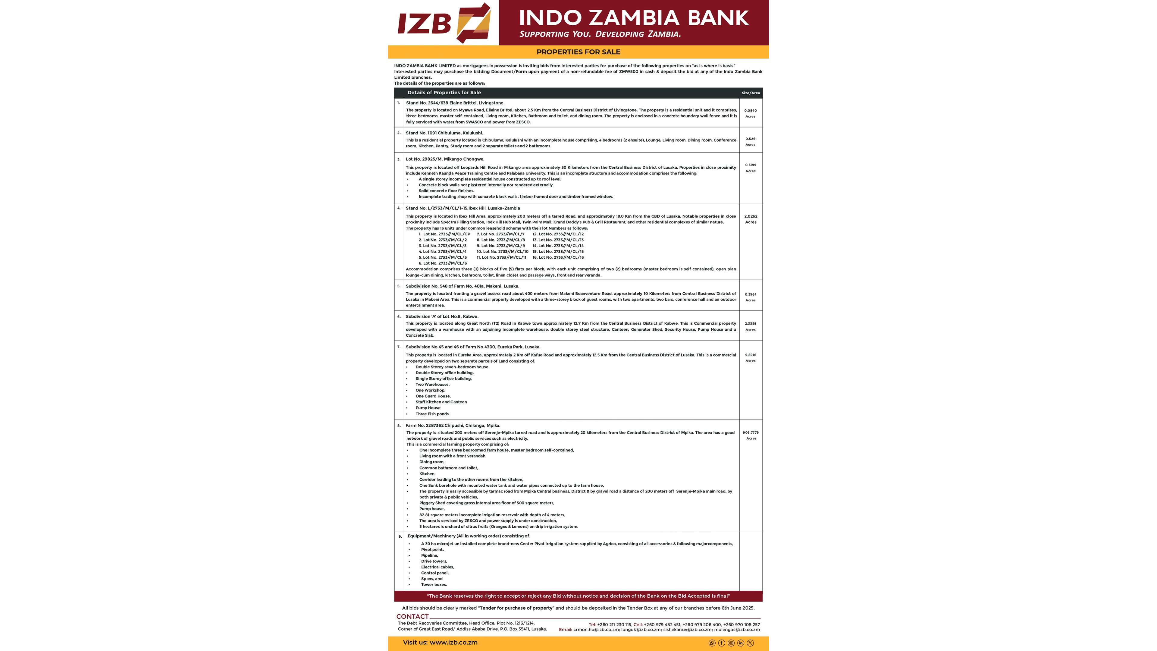 Indo Zambia Bank - IZB