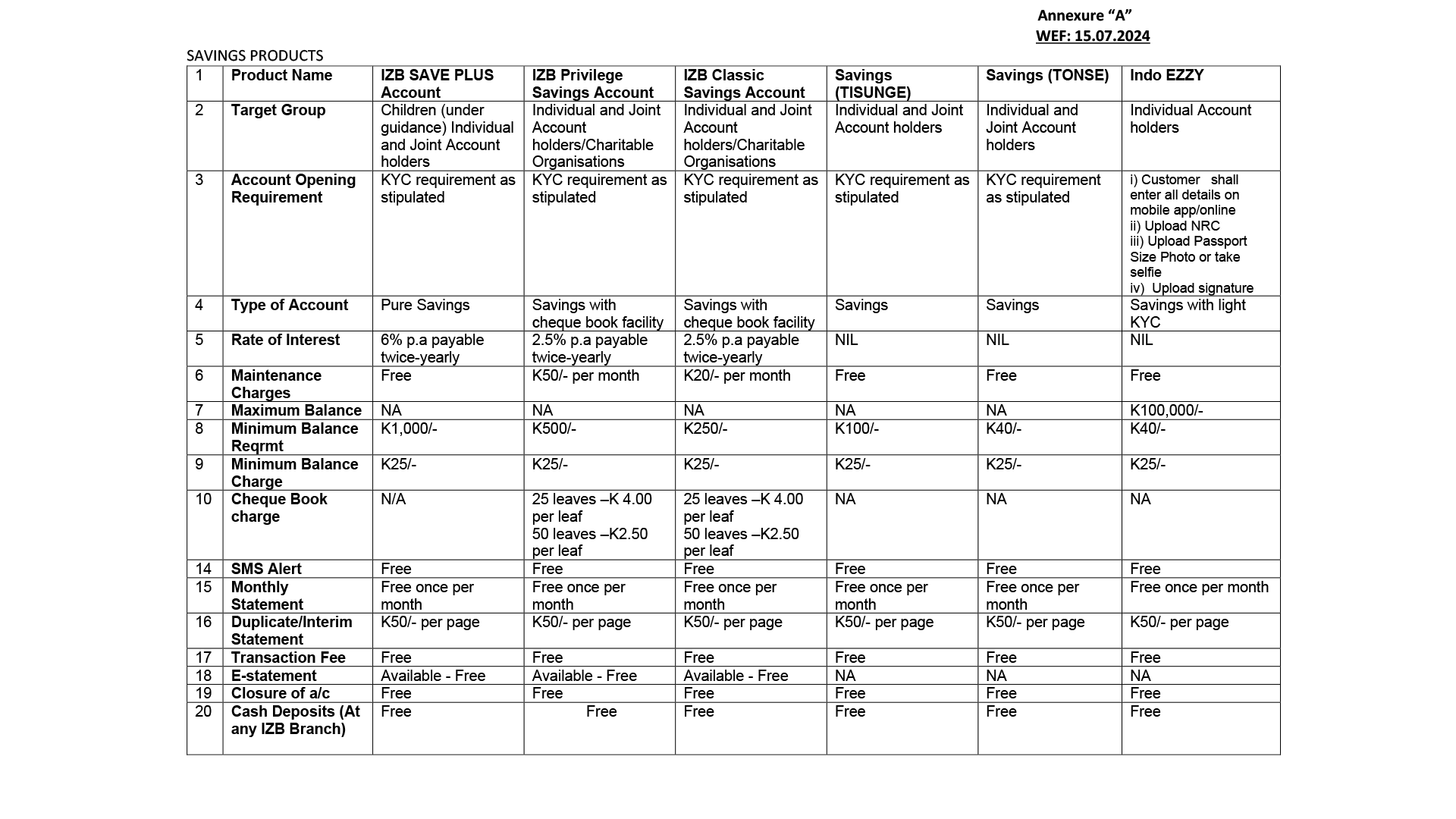 Indo Zambia Bank - IZB