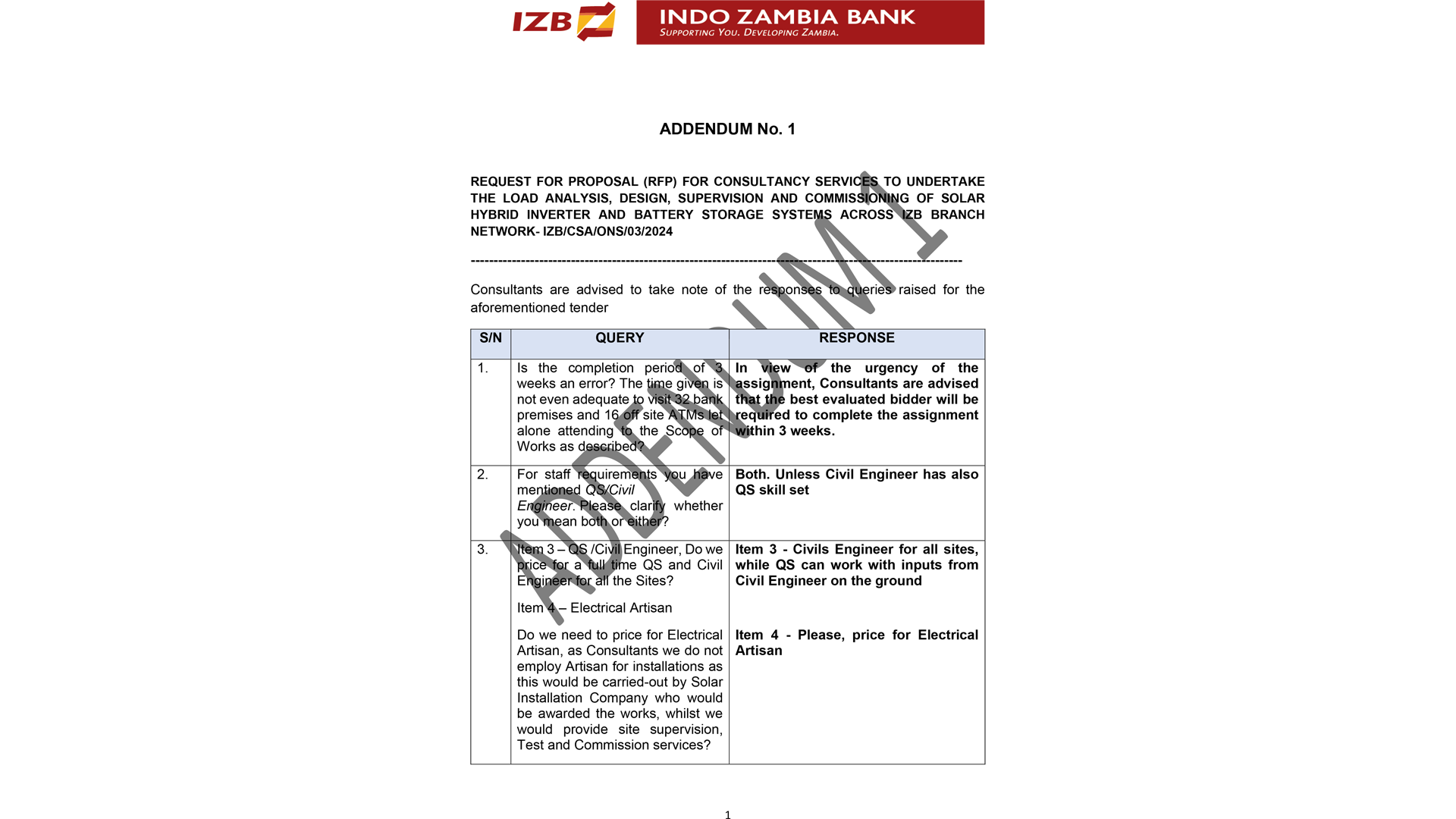 Indo Zambia Bank - IZB