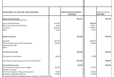 Indo Zambia Bank - IZB